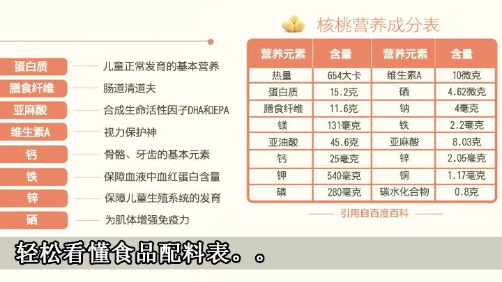 生活小技巧:教你轻松看懂食品配料表、成分表,食品标签
