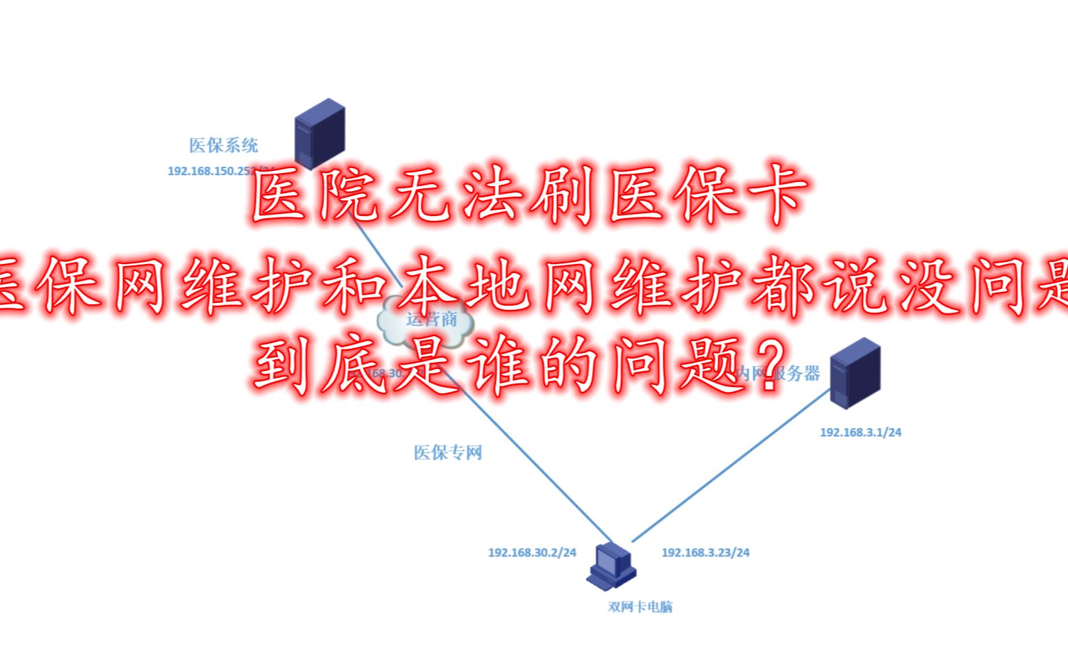 某医院无法刷医保卡,医保和本地维护都说没问题?郁闷了医院老板