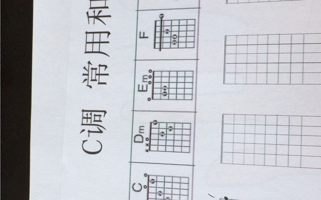 常用和弦图 C调 吉他和弦