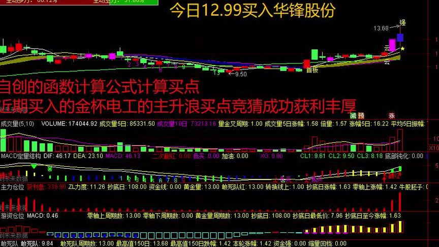 主升浪买点连续竞猜第12期,自创的函数公式计算买点