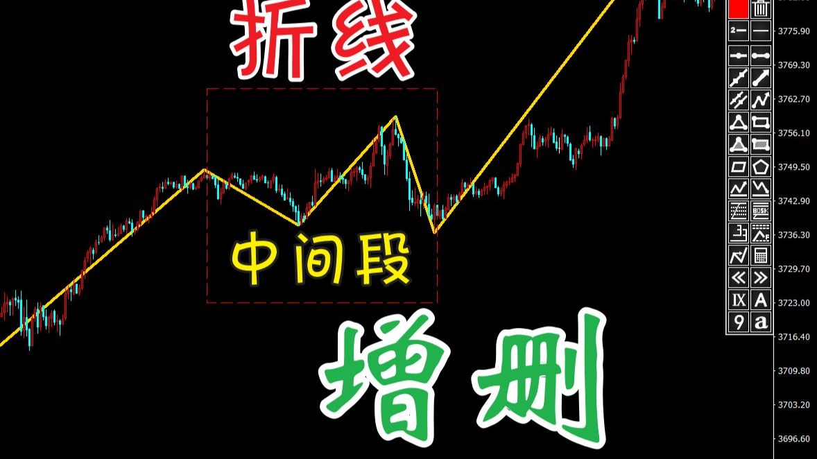 ZX键扩展支持折线中间段增删【MT4/5史上最强画线指标工具】