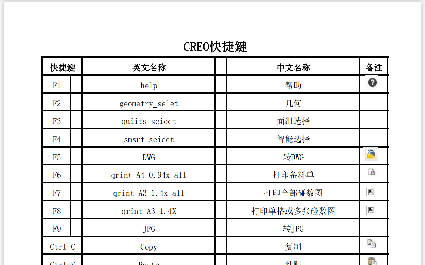 PROE/CREO快捷键