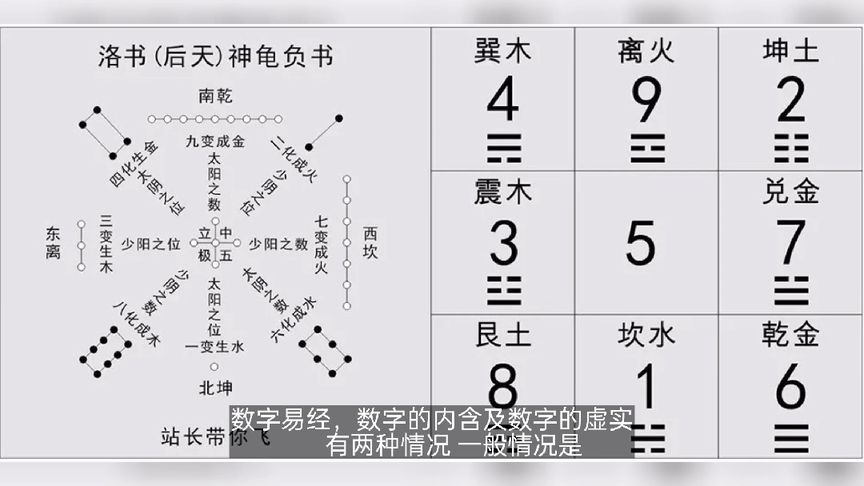 数字易经,数字的内含及数字的虚实