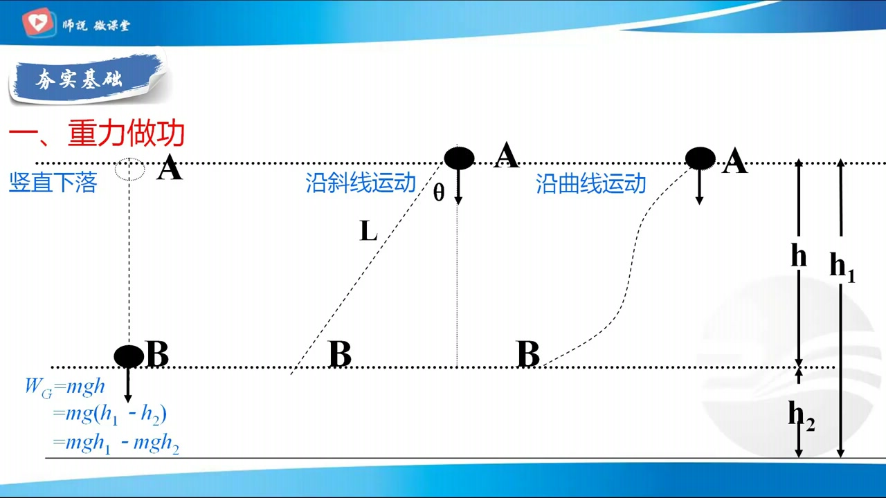 专题:重力做功和重力势能