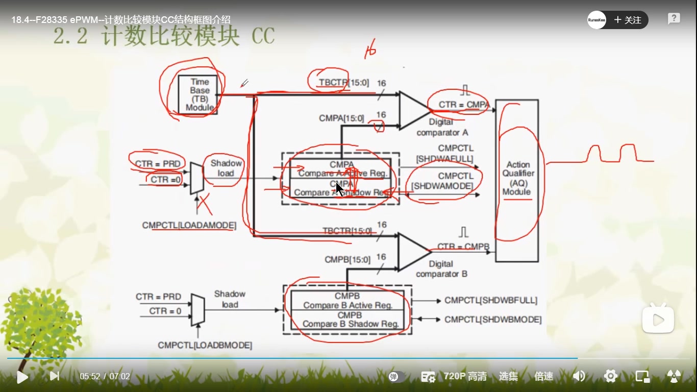 学习过程-28335DSP PWM知识(参考视频:普中 顾卫钢)