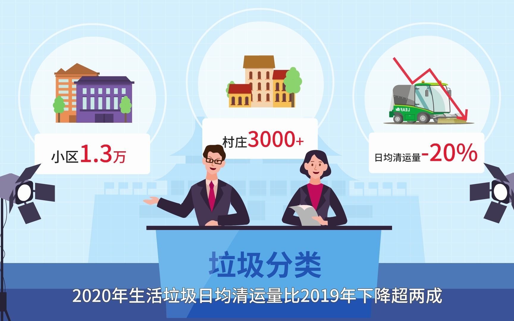 北京市垃圾分类科普宣传|分“圾”大业(下)让垃圾找对“朋友圈”