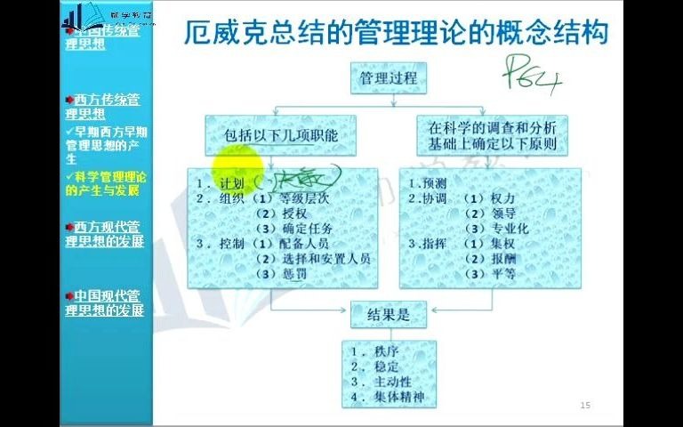 【励学专升本】天津农学院专升本专业课‖管理学第四节