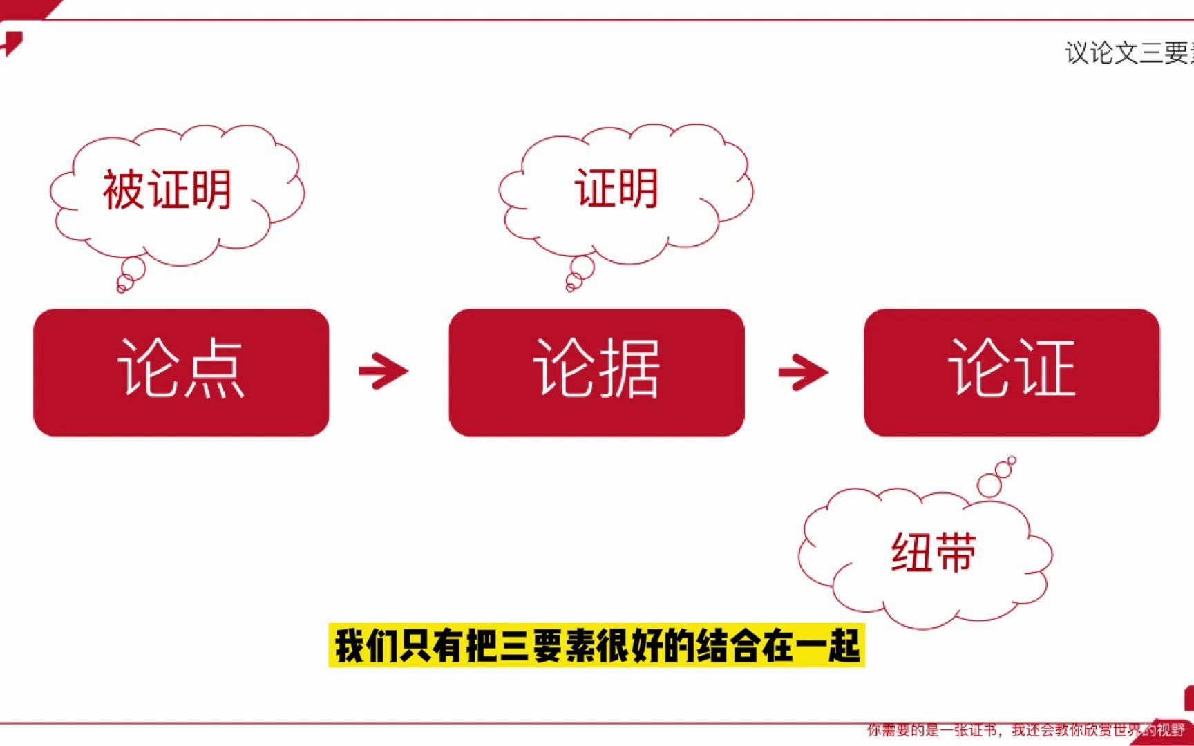 华图在线知识点-议论文三要素,写好作文中重要的一部分就是写好#议论...