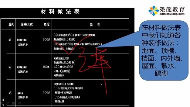 第10节 建筑施工图 识图、读图1