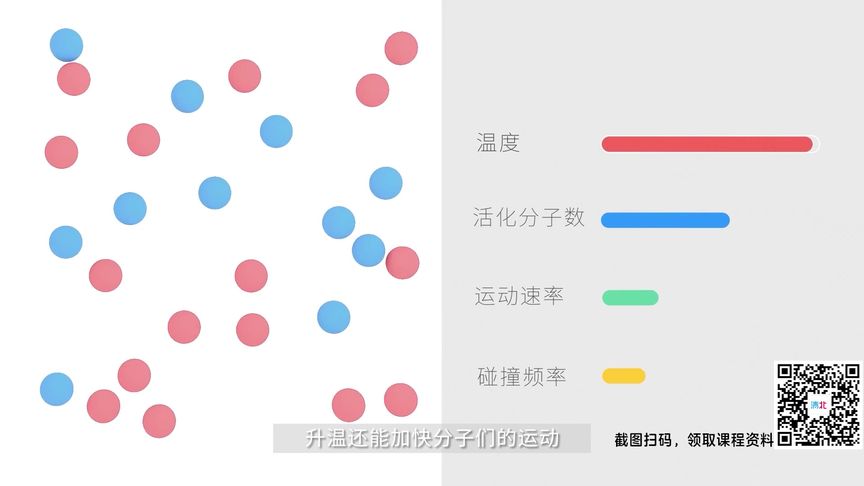 如何给化学反应加速-高中化学