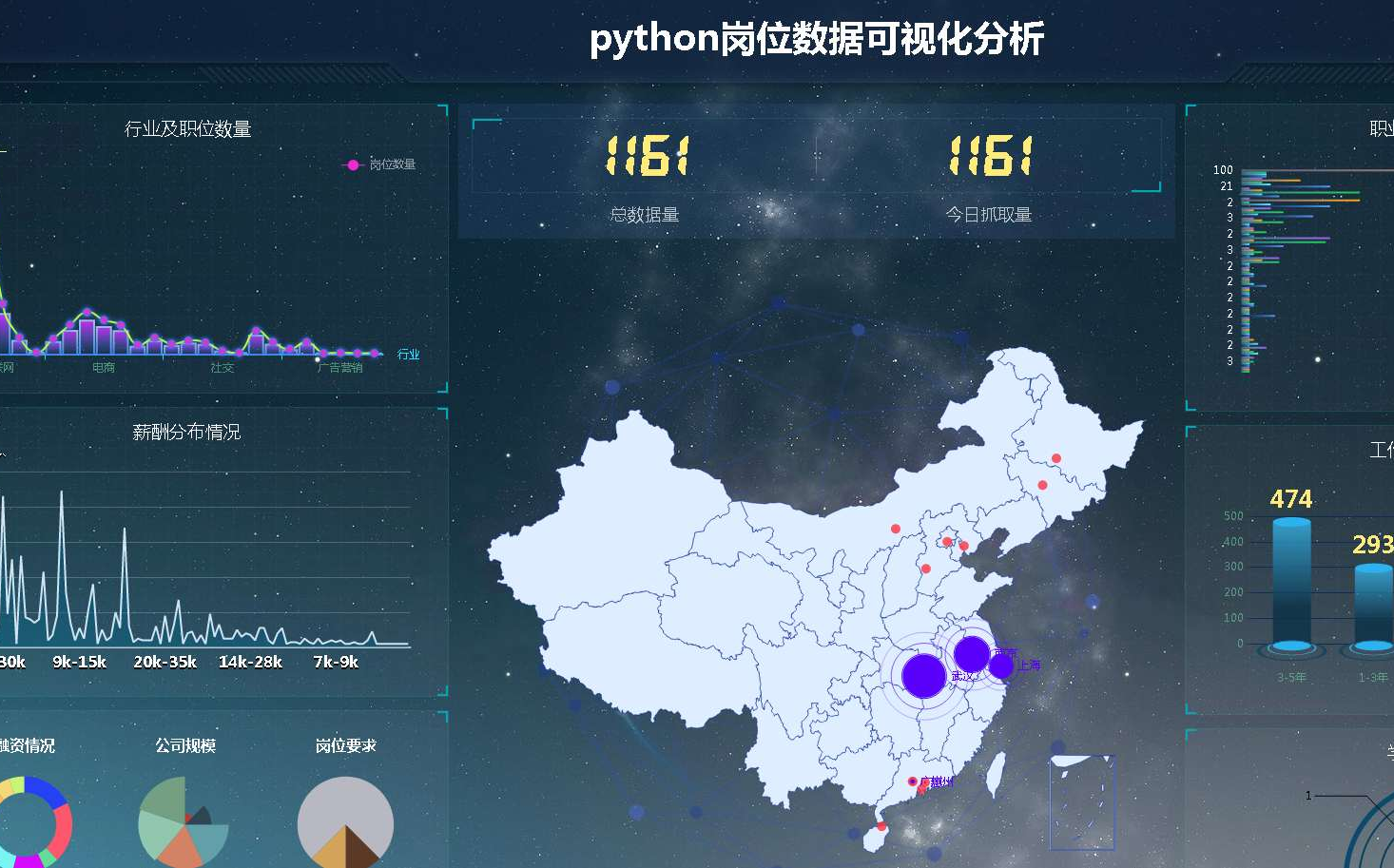 计算机毕业设计之屌爆天Python招聘爬虫数据可视化系统 招聘数据大屏...