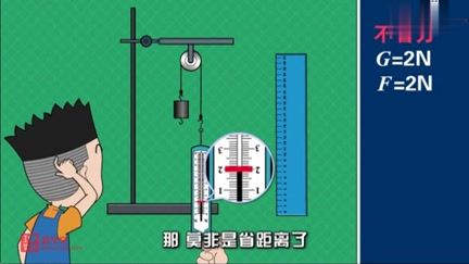 小学生科普系列:滑轮特点及原理(一)定滑轮