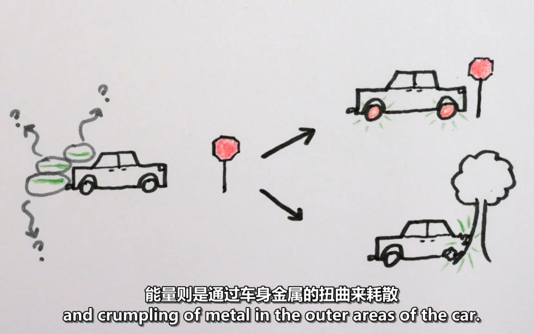 【科普】两分钟带你了解汽车碰撞的物理学。