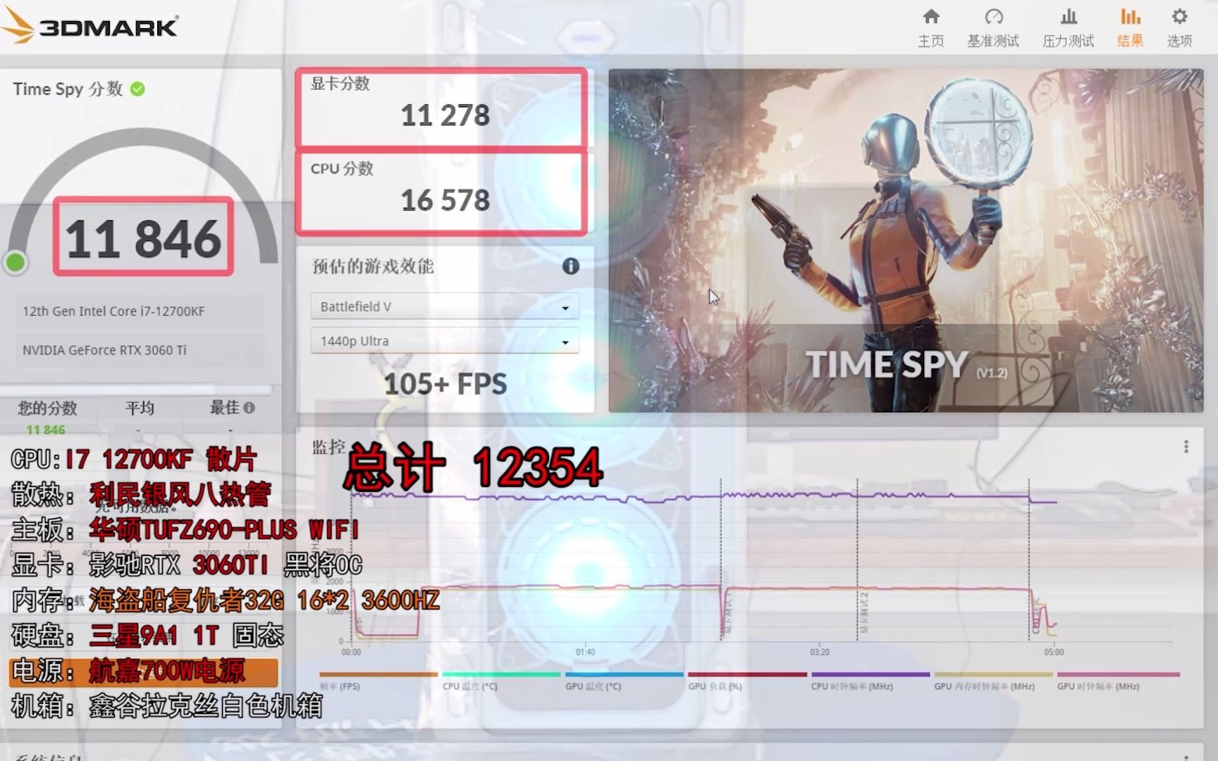 12代CPU主机测试3D MARK跑分 鲁大师跑分 光追测试 跑分满意吗?
