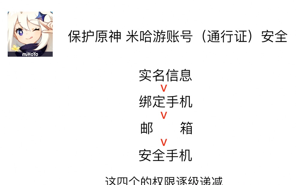 如何保证自己的原神账号(米哈游通行证)安全 适用官服_原神