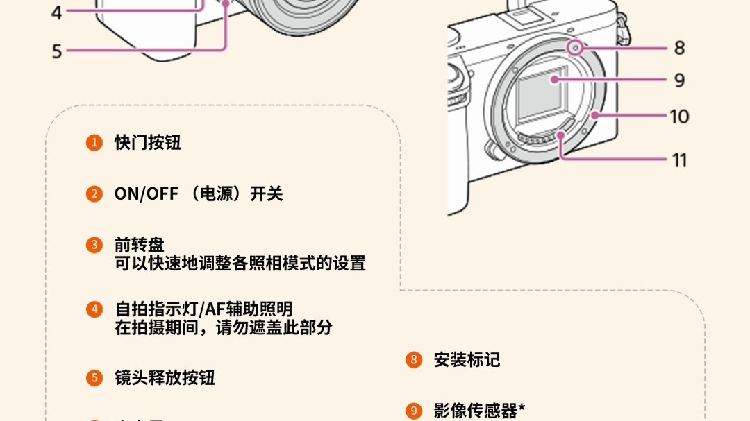 【索尼A6700按键指南|新手秒变高手的秘密!】