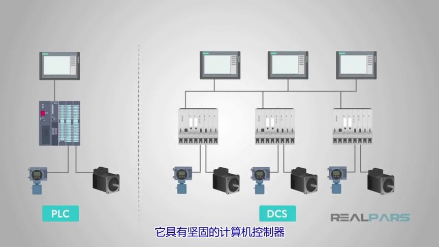 PLC与DCS还在纠结选哪个,看完之间的区别就知道了,动画演示讲解
