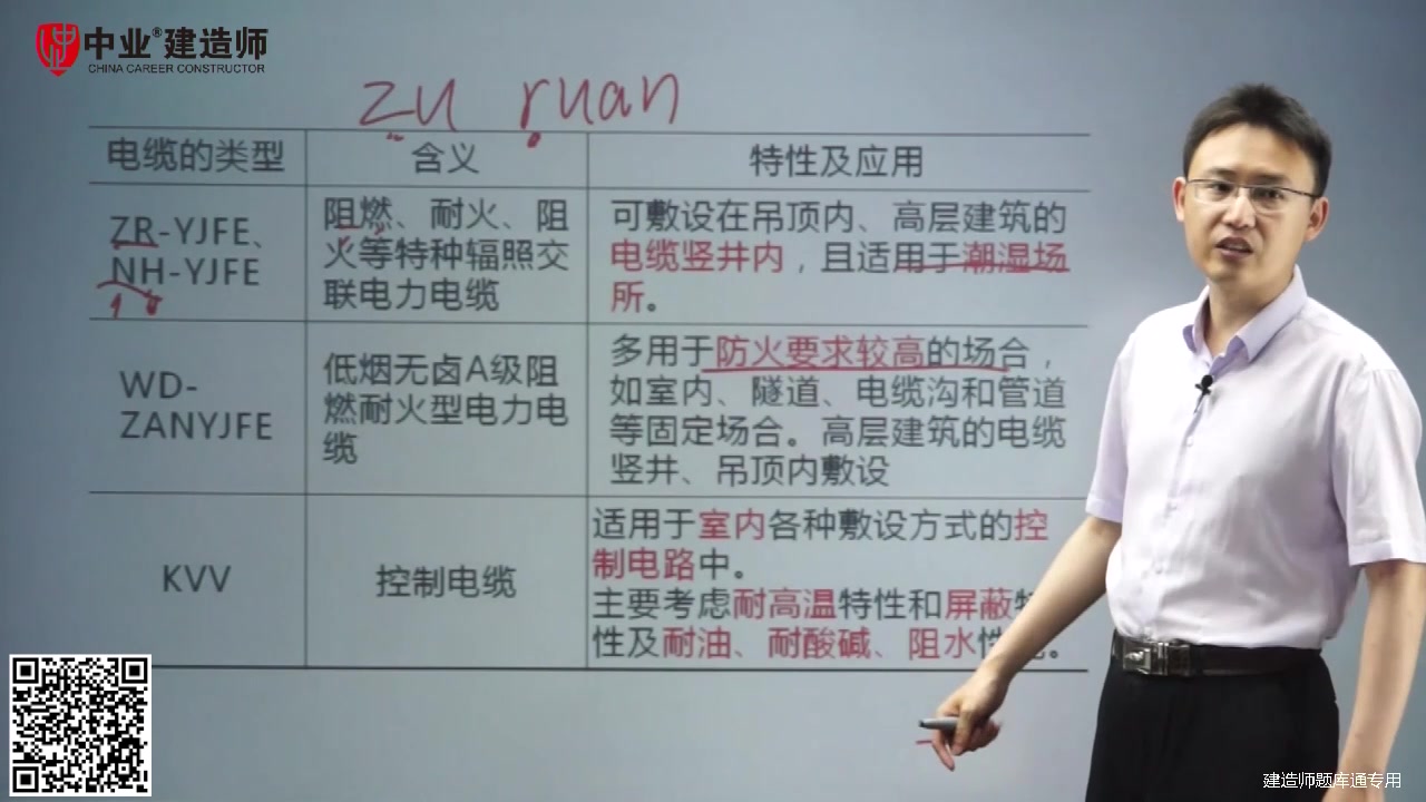 北京中业网校一建机电实务课程电缆的类型含义和适用范围