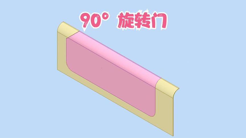 一种90度翻转门机构,一起看看它是怎么实现的吧!