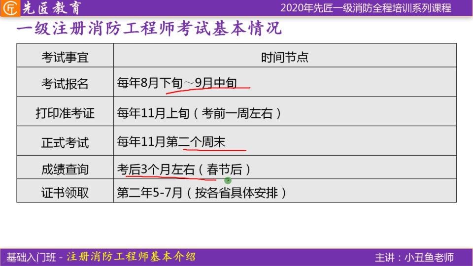 一级消防工程【加QQ:253750186】2020下载视频课件综合案例实务03...