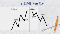 MACD指标应用技巧.1
