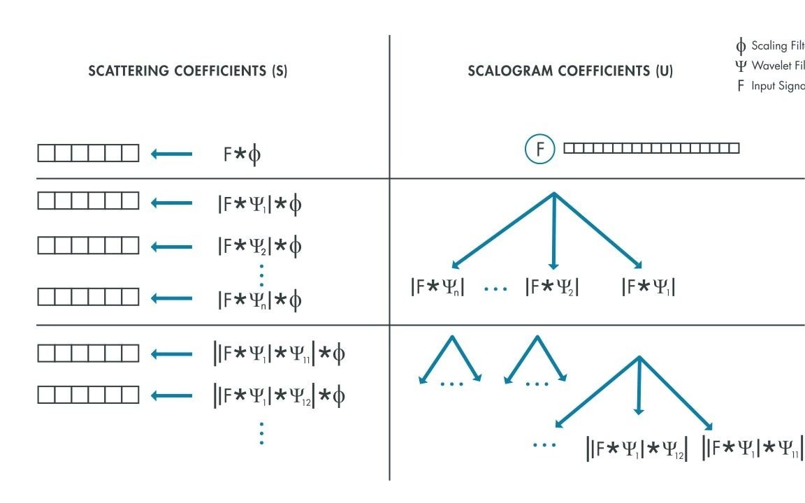 由浅入深 理解小波变换