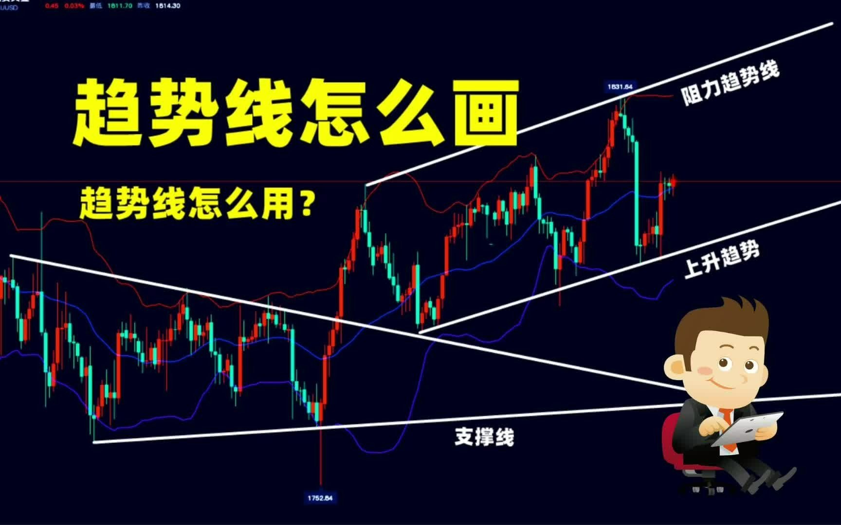 趋势线怎么画?|K线图趋势线怎么画|趋势线实战用法|趋势线的画法和...