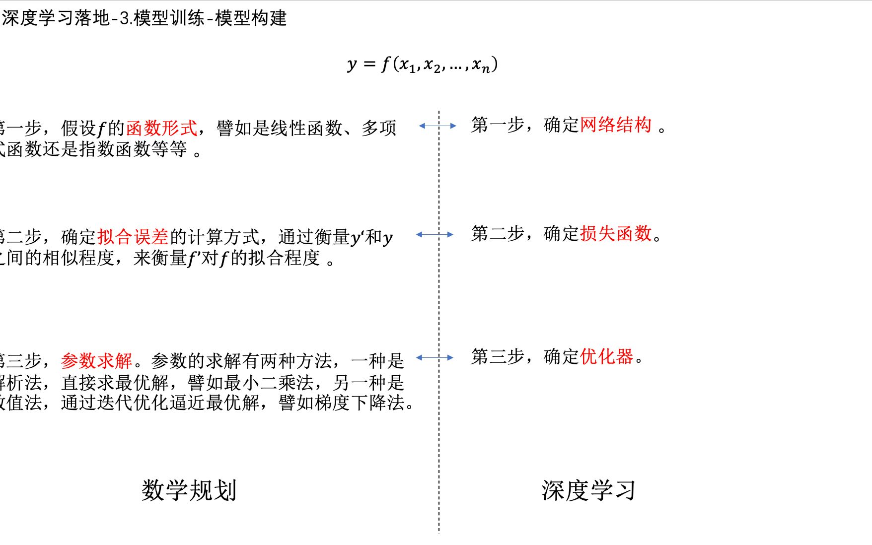 2.2-深度学习在搜索、广告、推荐系统中的应用-模型训练和预测