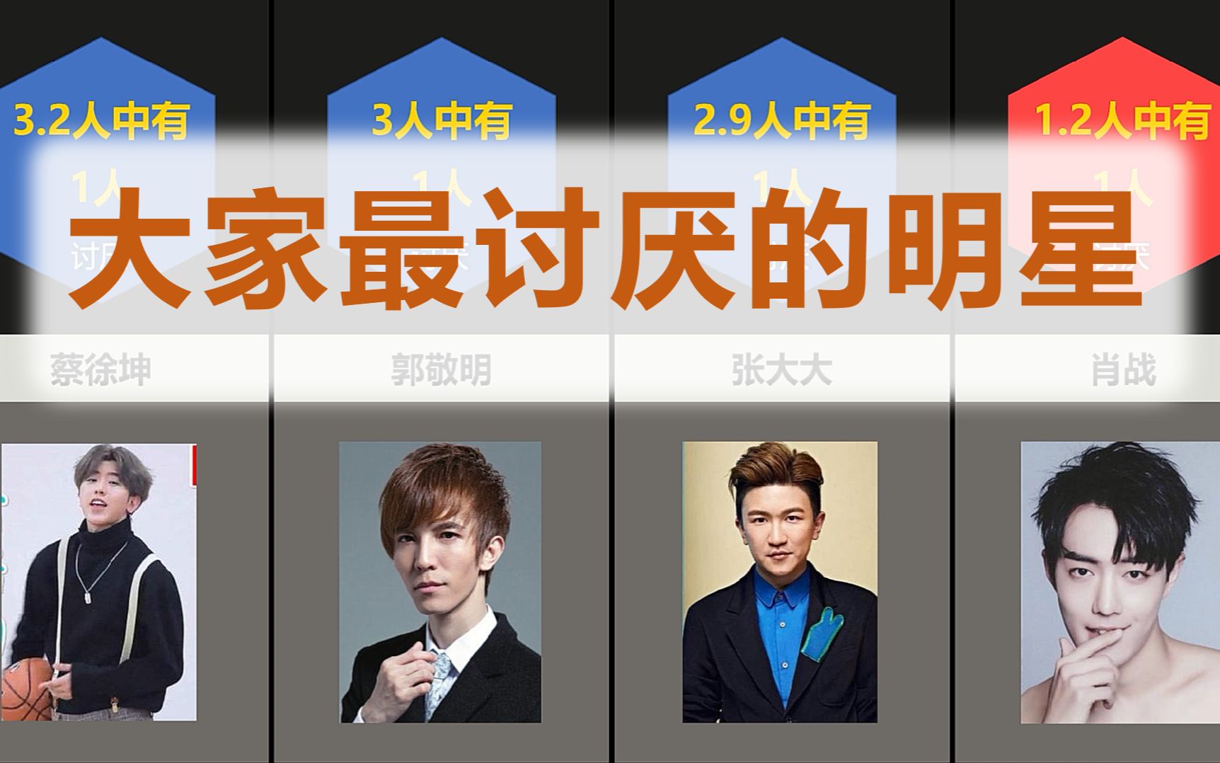 大家最讨厌的明星 【比较排名】