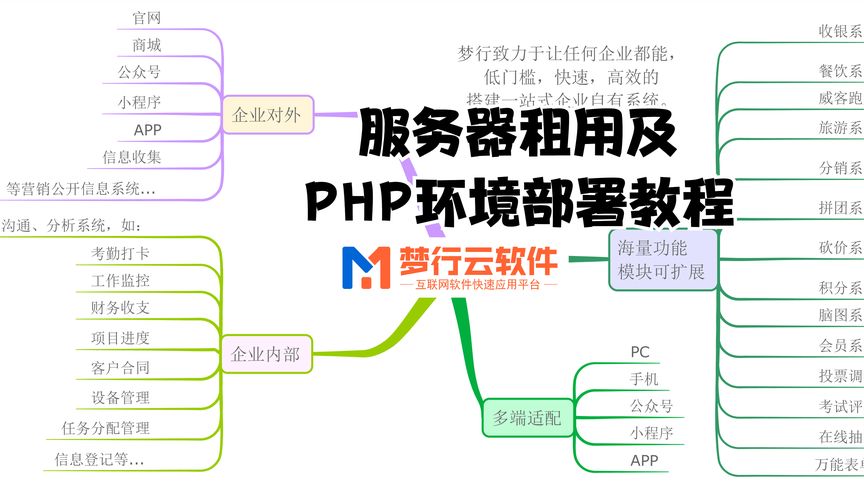 服务器租用及PHP环境部署教程