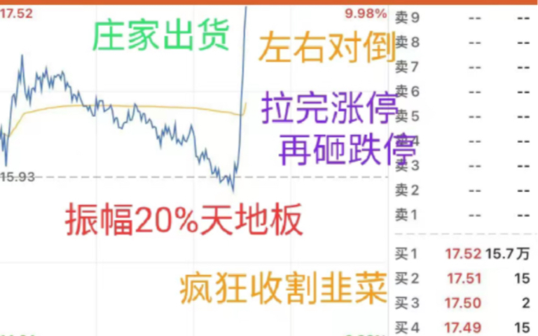 中国证监会快来查一查国光电器这个案例:庄家高位出货不择手段,分时...