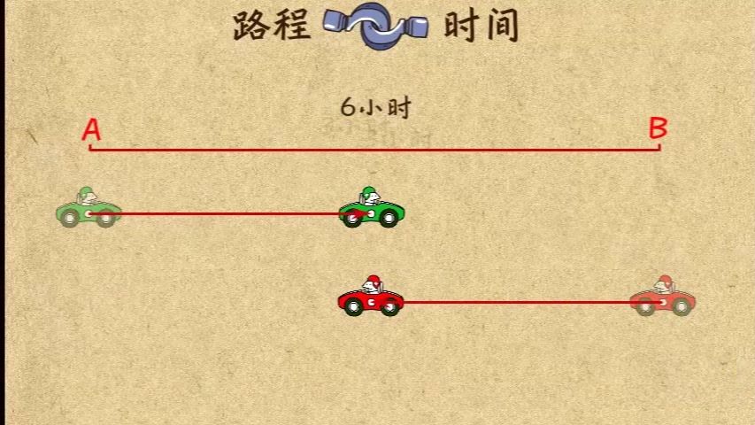 五年级奥数——用时间表示路程
