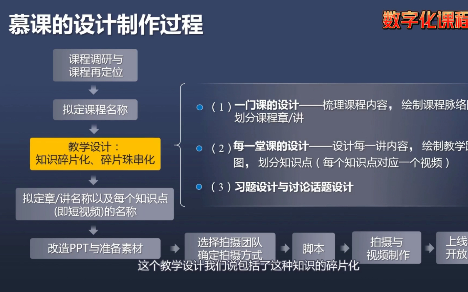 金课建设#金课#一流课程#专业群#教学资源库#微课#课程思政