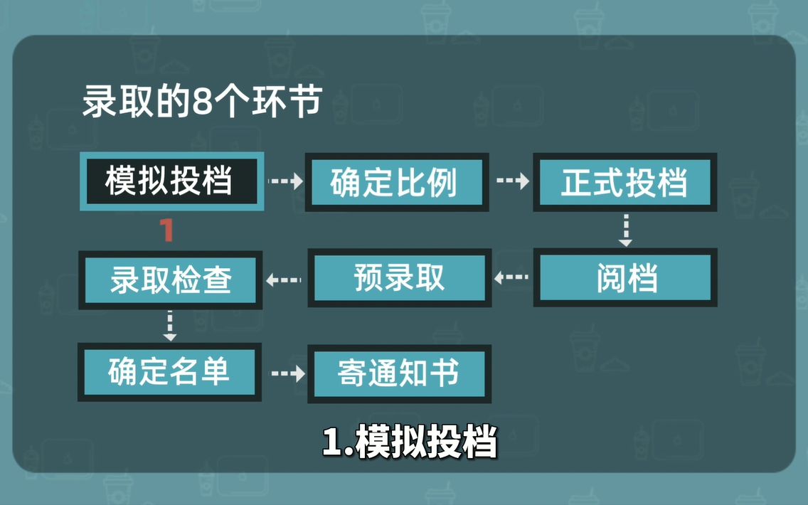 高考录取全流程揭秘!从填报到录取,你的档案经历了什么?