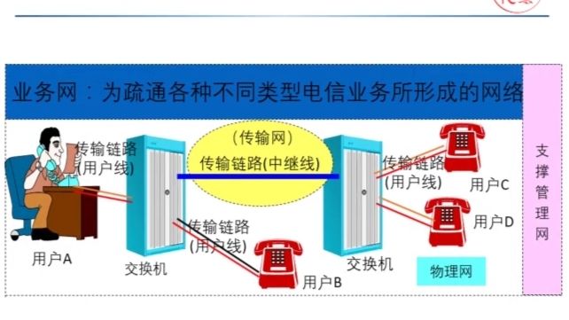 职业技能提升行动:信息通信网络机务员4-5电信系统
