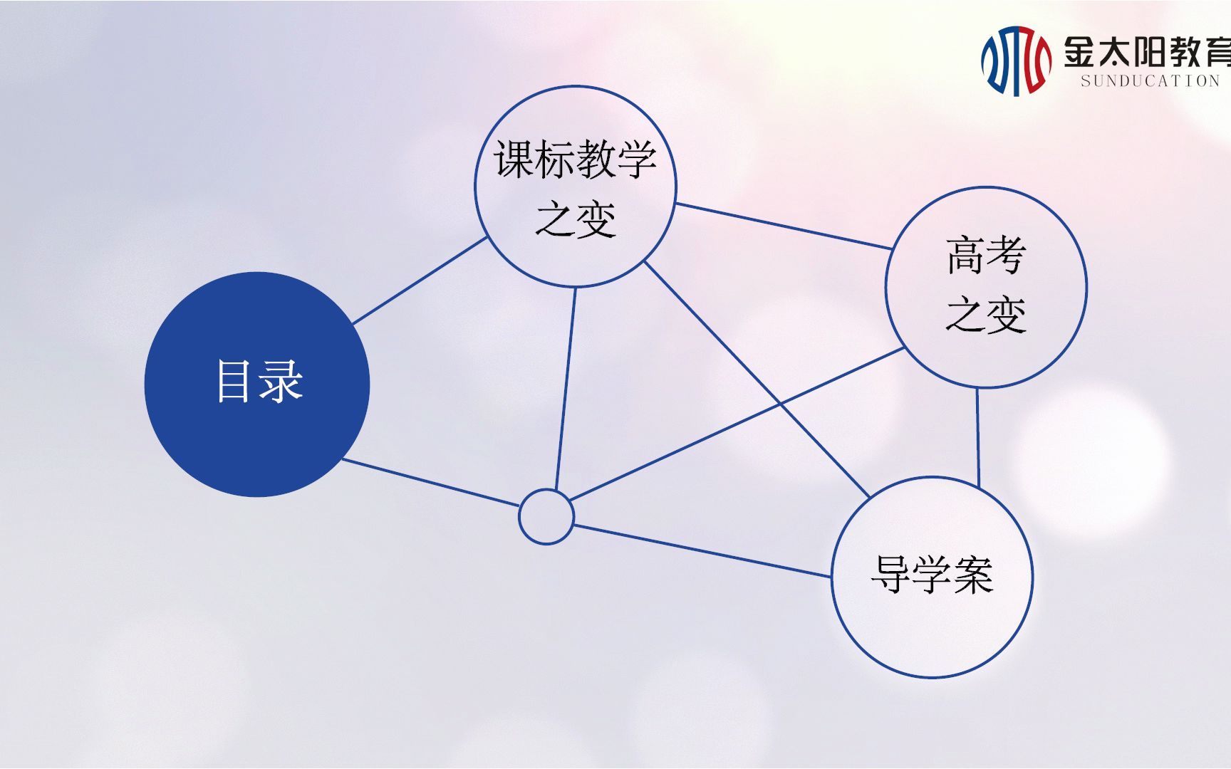 高中高效课堂教学设计——英语学科