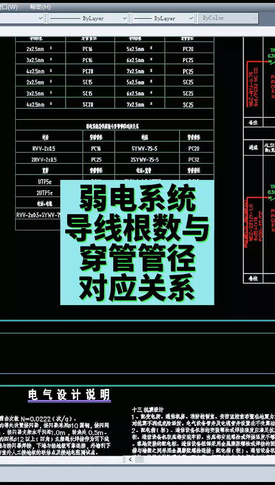 弱点系统导线根数与穿管管径对应关系