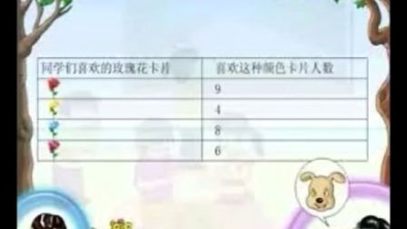 小学1年级数学\①统计