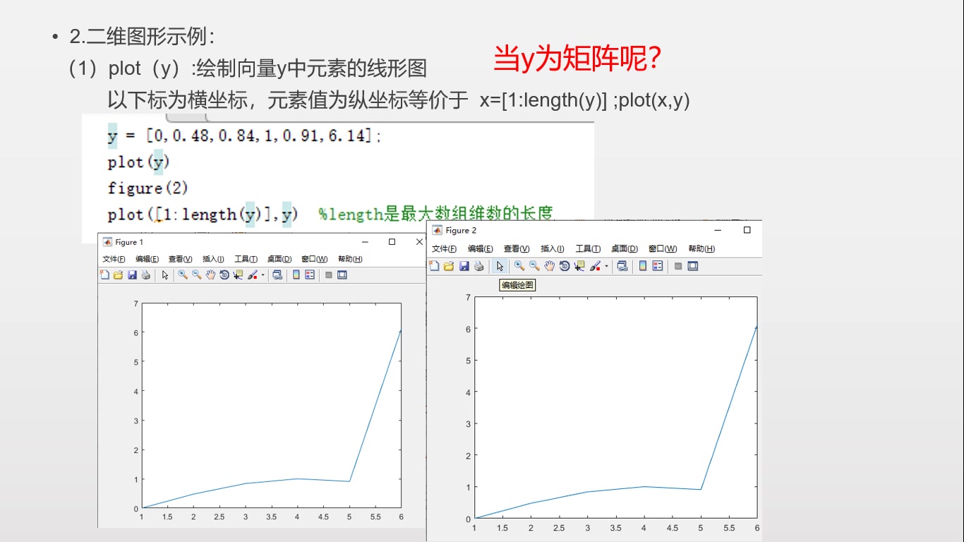 算法工匠小视频带你飞 MATLAB基础课程知识点 不会画图哪能体现...