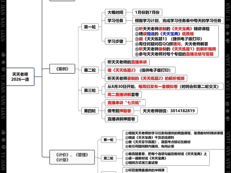 2026一级造价师,学习方法,学习流程