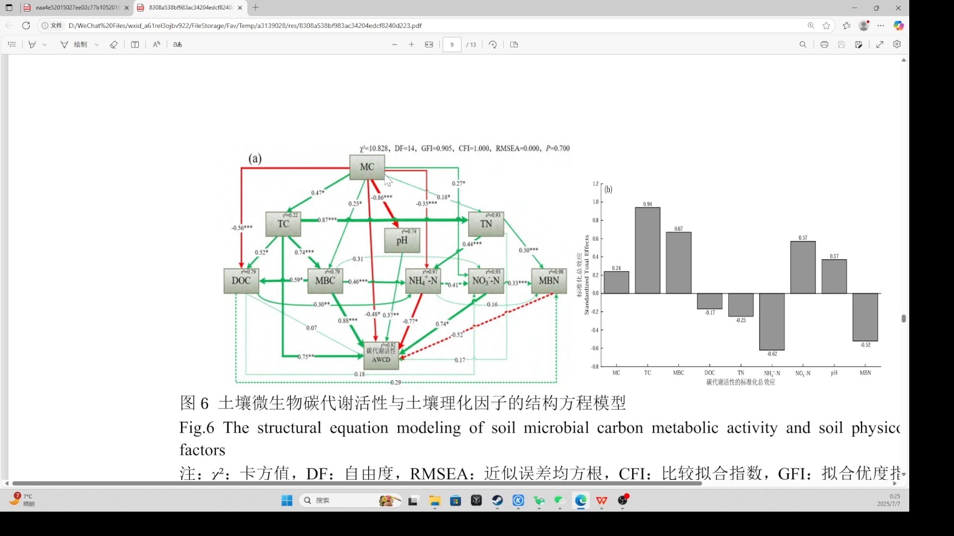 结构方程模型SEM-生态学-Amos教学