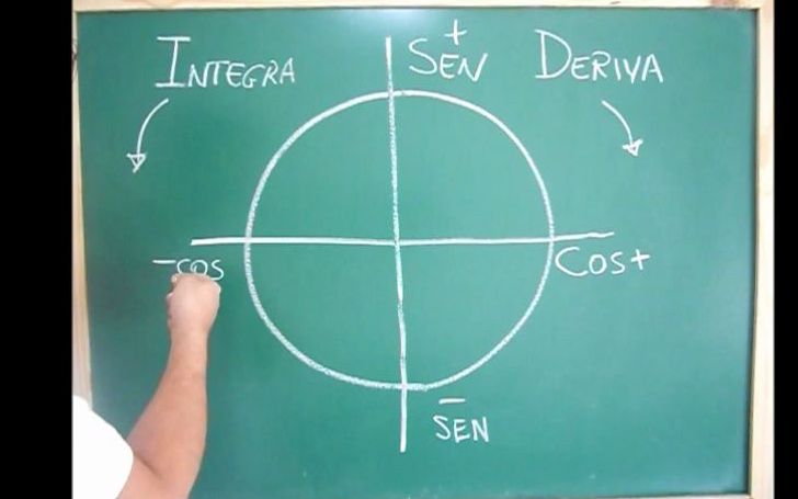 三角函数正弦和余弦的推导和整理