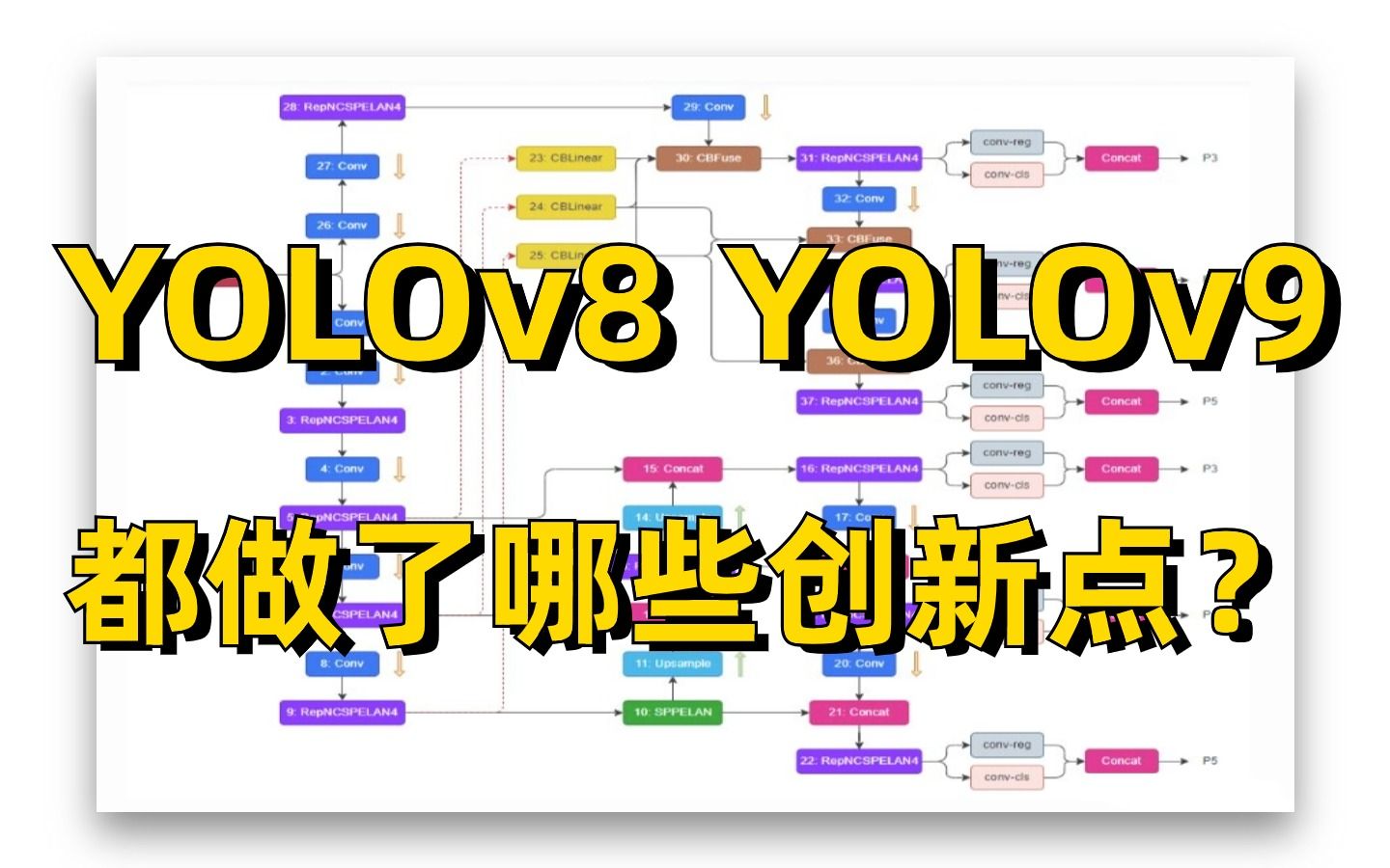 ...差异?计算机博士2小时详解YOLO最新算法,完胜各种轻量或大型模型!