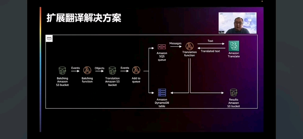 对象存储与数据创新