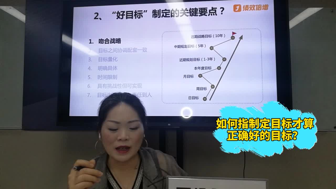 什么样目标才算好目标?制定好目标的关键点是什么?