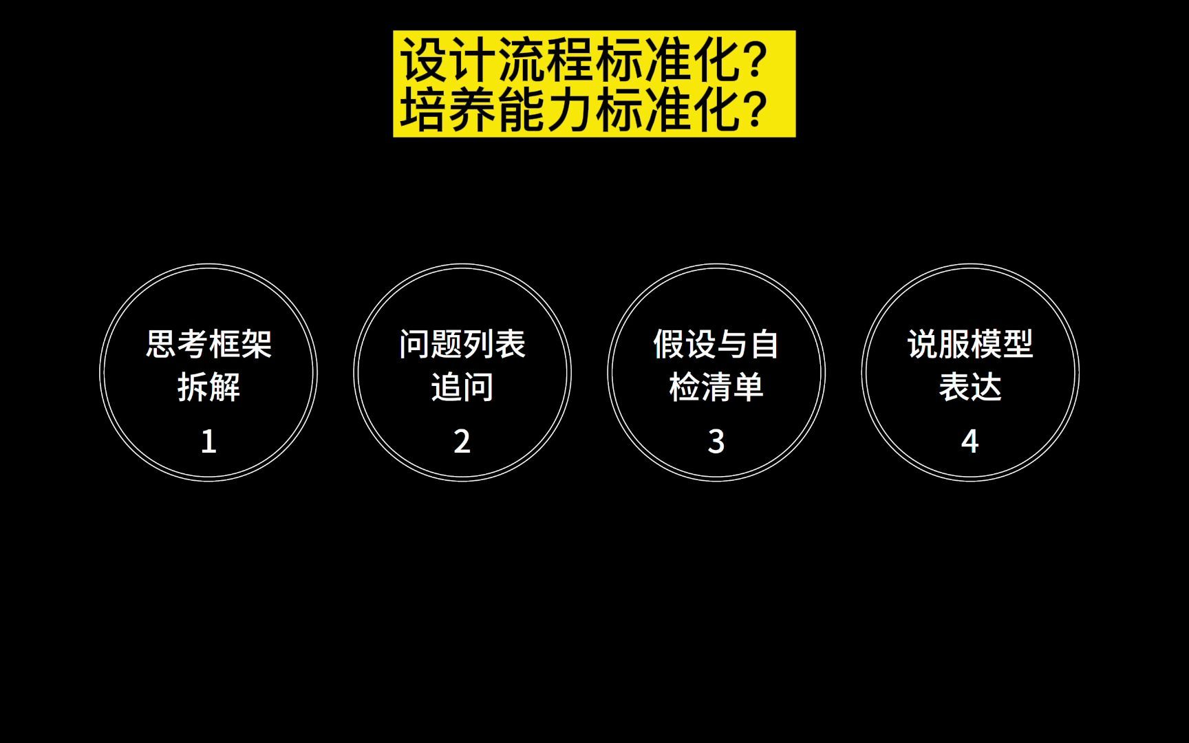 设计流程标准化?培养能力标准化?#设计师 #设计公司