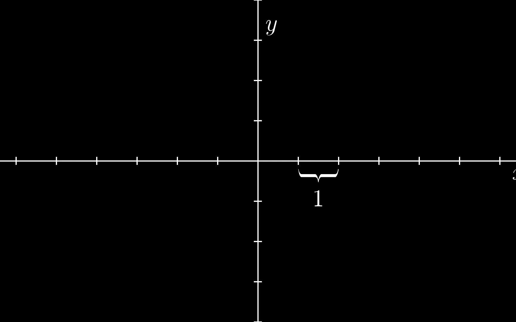 什么是线性代数 01 向量