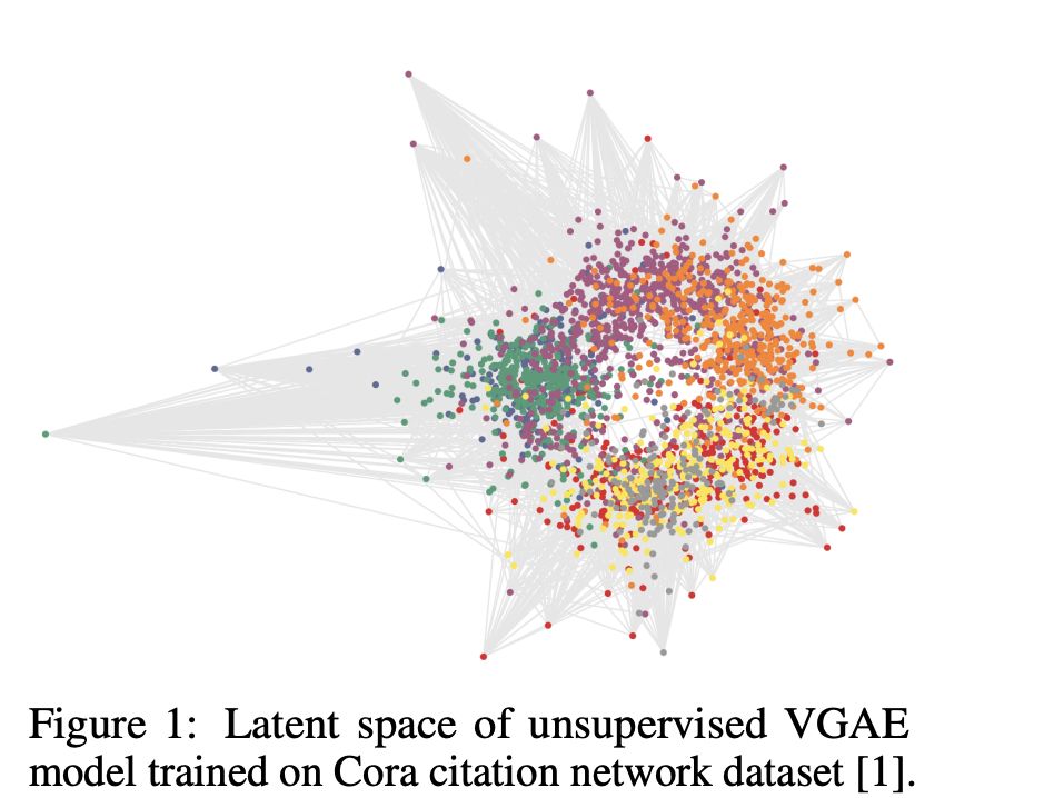 【动手做】使用图变分自编码VGAE完成链接预测
