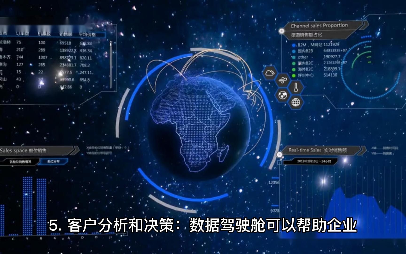 什么是移动端数据驾驶舱?基本概念篇