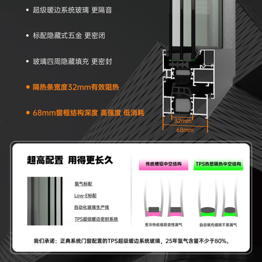 正典系统门窗 